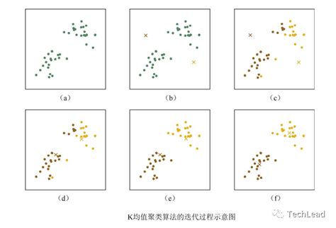Kmeans算法全面解析与应用案例 阿里云开发者社区
