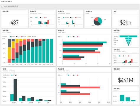Power Bi 的商機分析範例：導覽 Power Bi Microsoft Learn