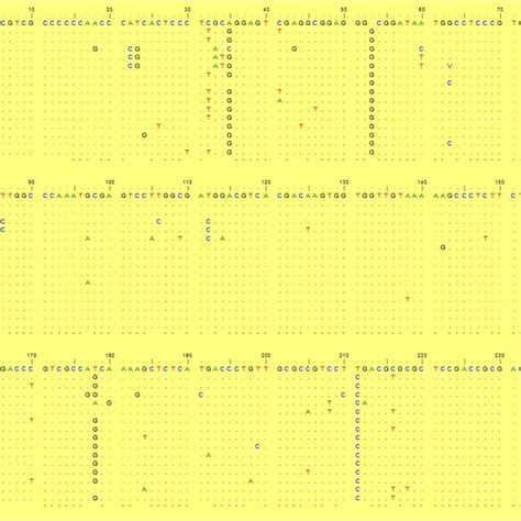 Aligned Its2 Sequences Of Nrdna Data Matrix Gaps In Clustal Line