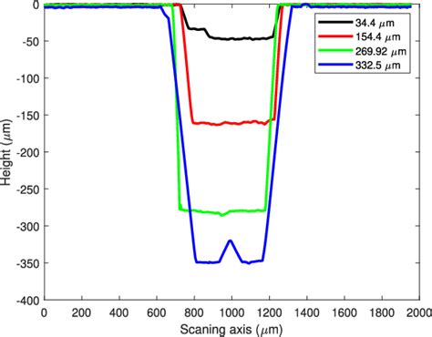 Figure 14 From A Conformal Mapping Based Broadband Method To Extract Propagation Properties Of