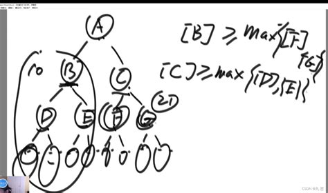 左程云算法笔记总结 基础提升篇 Csdn博客 左程云算法笔记总结 基础提升篇 Csdn博客