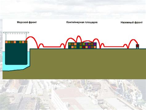 Оборудование специализированных контейнерных терминалов презентация онлайн