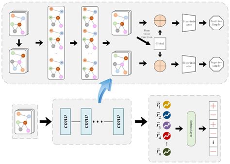 Electronics Special Issue Deep Learning For Computer Vision