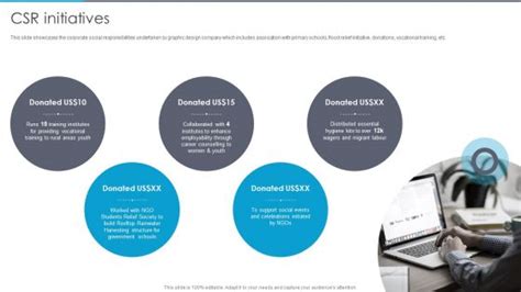 Graphic Designing And Visual Arts Company Profile Csr Initiatives