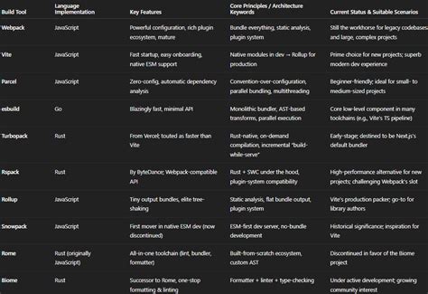 Comprehensive Guide To Using Npm In React Projects Installation Configuration And Deployment
