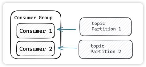 图解 Kafka 架构kafka架构 Csdn博客 图解 Kafka 架构kafka架构 Csdn博客