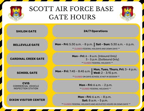 Scott Air Force Base Units Dixon Visitor Center