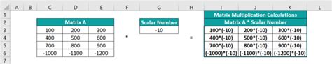 Excel Matrix Multiplication Example Formula How To Do