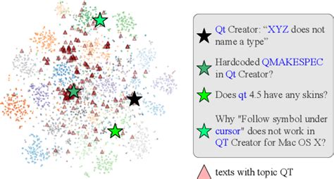 Figure 1 From Leveraging Bert And Tfidf Features For Short Text