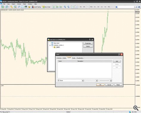 Undesired Zero Level In Indcators Indices General MQL Programming Forum
