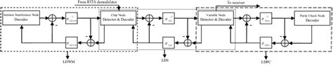 iterative diagram of the joint sparse graph download scientific diagram