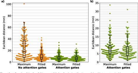 Generalised Automatic Anatomy Finder Gaaf A General Framework For 3d Location Finding In Ct Scans