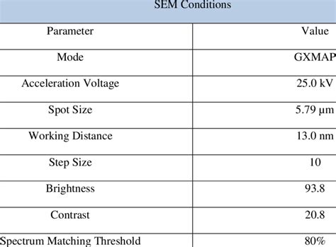 Scanning Conditions Used For Mla Measurement Download Scientific Diagram