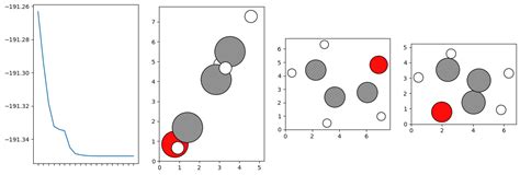 Monitor Progress Of Geometry Optimisation — Pymolpro 1158 Documentation