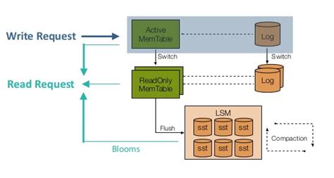 Mongodb Tools From The Community That Complement Clustercontrol Severalnines