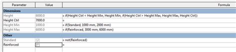 solved formula for a min max length parameter that varies depending on