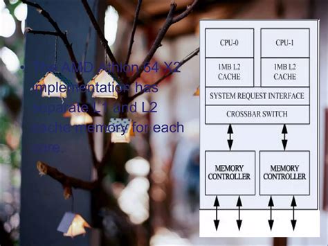 multi core processors ppt