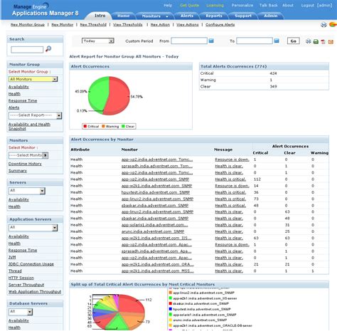 Performance Management Applications Performance And Availability