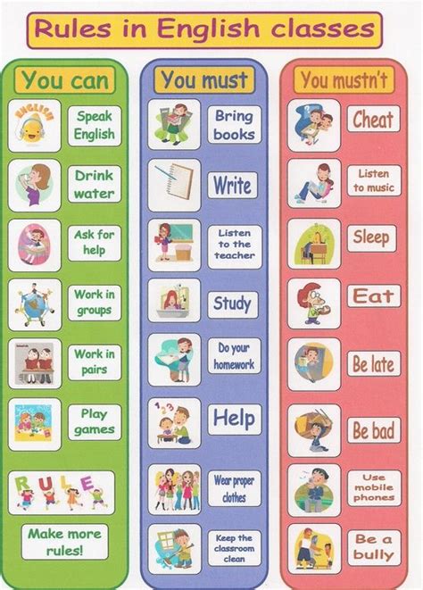 교실에서 지켜야할 규칙들을 영어로 써놓음으로써 학생들이 간단한 영어로 된 규칙을 매일매일 눈으로 보며 외우고 체화할 수 있다
