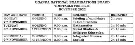 PLE UCE UACE Full UNEB Uganda Exams Timetable