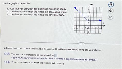 Solved Use The Graph To Determine A Open Intervals On Which Chegg Com