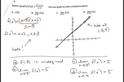 solved use your graph to make a conjecture about 4 sketch