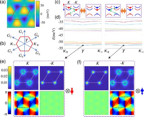 Figure 1 From Single Photon Emitters With Polarization And Orbital