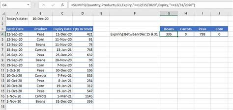 The Sumifs Excel Function Goskills