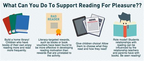 What Can You Do To Support Reading For Pleasure Ebook Friendly