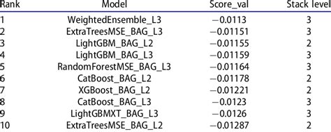 The Top 10 Models Of Quantifying The Alignment Deviations Download Scientific Diagram
