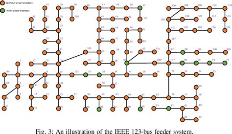figure 3 from deep reinforcement learning with graph convnets for