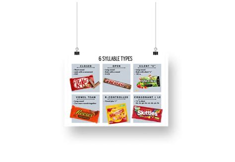 Syllable Types Candy Classroom Poster English Language Arts Guide Helpful Student Consonant