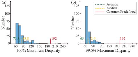 Figure 1 From Robust Stereo Matching With An Unfixed And Adaptive
