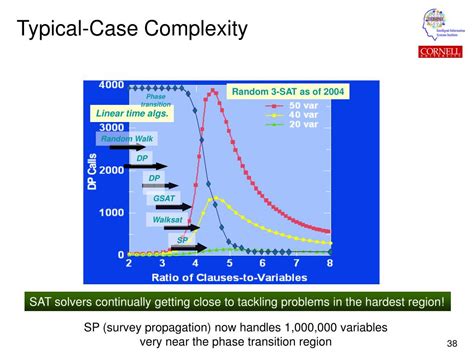 Ppt Combinatorial Problems I Finding Solutions Powerpoint Presentation Id 584714