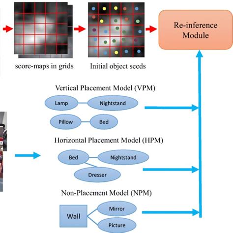 Illustration Of Vpm And Hpm For Sun Rgb D Dataset [47] A A Bedroom Download Scientific