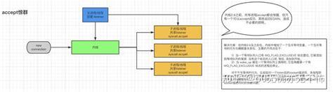 惊群 知乎 惊群 知乎