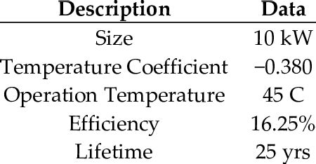 Technical Specifications Of The Photovoltaic PV Download Scientific Diagram