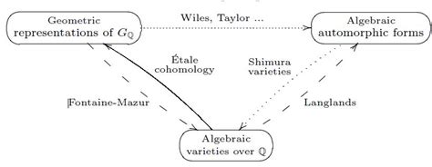 Help Writing A Diagram With Tikz TeX LaTeX Stack Exchange