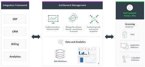 Saas Migration Plan Moving From On Premises To Saas
