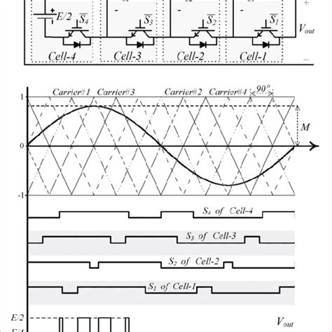 4 Cell 5 Level Flying Capacitor Multicell Configuration Its Control