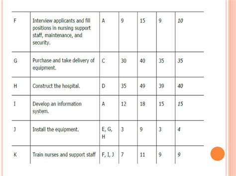 Programme Evaluation And Review Technique Andgantt Chart Pptx