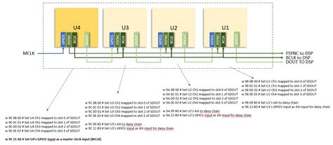 TLV320ADC5140 Audio Master Application And Clock Forwarding Audio Forum Audio TI E2E