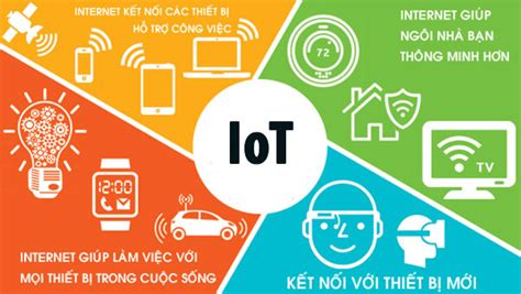 Iot L G Nh Ng S Tr Gi P Tuy T V I C A Internet V N V T Trong Th C T