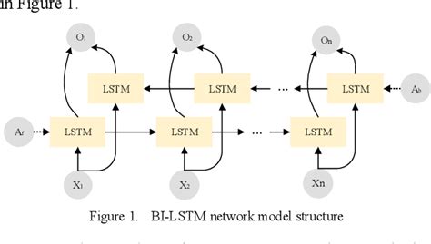 Figure 1 From Research On Optimization Strategy Of Energy Storage And
