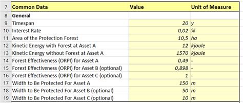 The Common Data Set In The Input Sheet1 Download Scientific Diagram