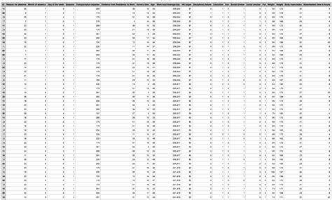 Solved Here Are The Dataset Columnsfind The Number Of