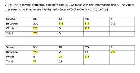 Solved For The Following Problems Complete The ANOVA Chegg