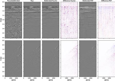a hybrid approach to seismic deblending when physics meets self