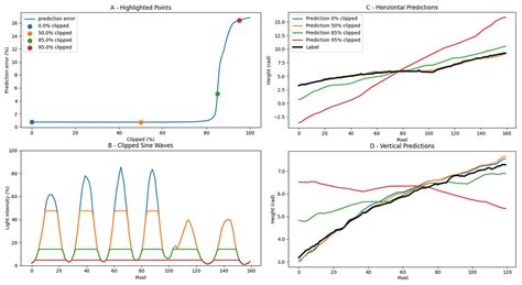 deep learning for single shot structured light profilometry a