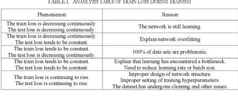 Table I From Research On Control Algorithm Theory And Visual Recognition Algorithm Of Network